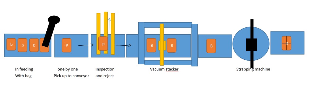 Copper cathode plate packing machine 2 - CUSTOMIZED WRAPPING SOLUTIONS