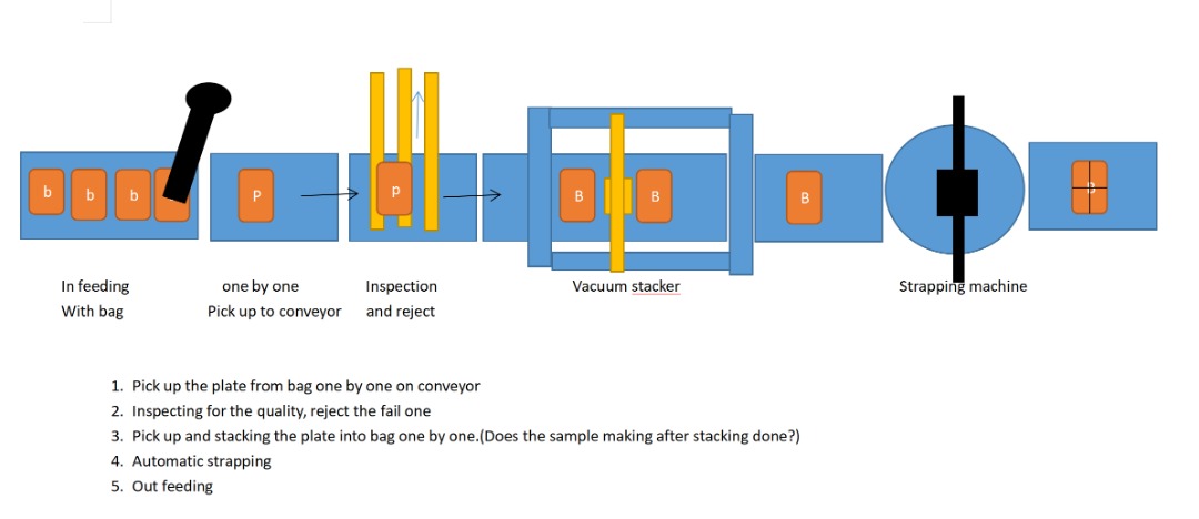 Copper cathode plate packing machine 3 - CUSTOMIZED WRAPPING SOLUTIONS