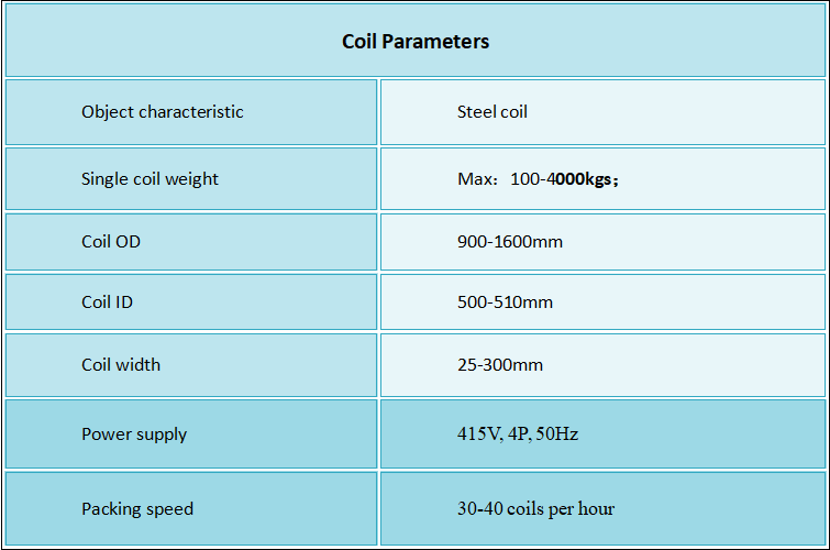 Coil Packing Line - CUSTOMIZED WRAPPING SOLUTIONS